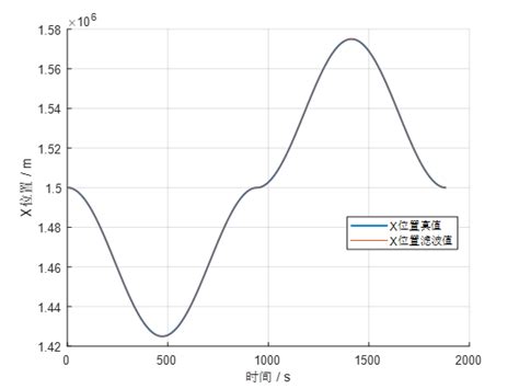 Github Sirius0v0kalmanfilter A Simple Kalman Filter Program Implemented In C