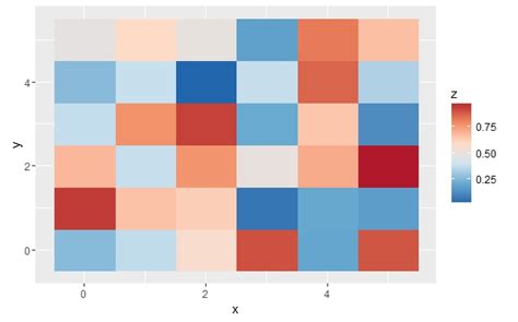 R Set Reference Value For Color Range In Viridis Or Rcolorbrewer