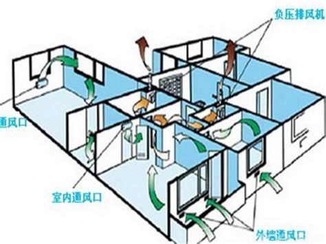 恒温恒湿的房子怎么样？优缺点