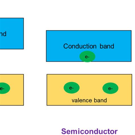 Flowchart On Simple Methodology For Cps Sensor Evaluation For