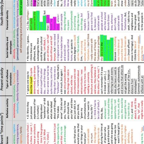 traditional approach to thematic analysis thematic analysis as a download scientific diagram
