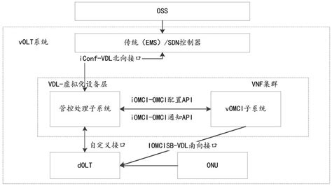 Record Data Synchronization Method And Device Equipment And Storage Medium Eureka Patsnap
