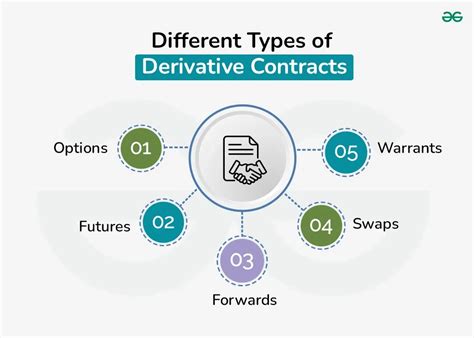 What Are Derivatives And How It Works Geeksforgeeks