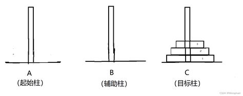 递归经典例题 汉诺塔(图文详解)汉诺塔递归算法及详解 Csdn博客 递归经典例题 汉诺塔(图文详解)汉诺塔递归算法及详解 Csdn博客