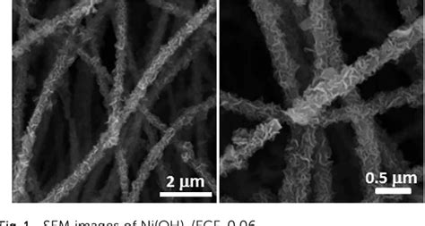 Figure 1 From Preparation Of Ni Oh 2 Nanoplatelet Electrospun Carbon
