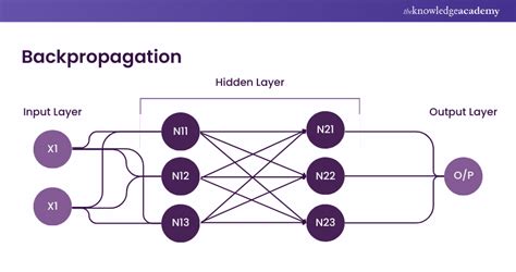 What Is A Neural Network Working Types And Applications