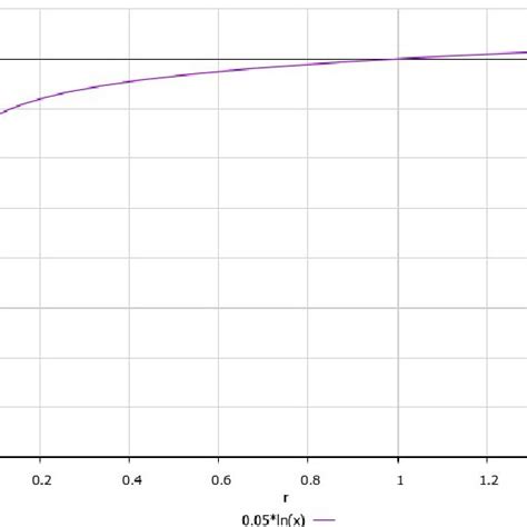 Spatial Graph For Formula 30 Download Scientific Diagram