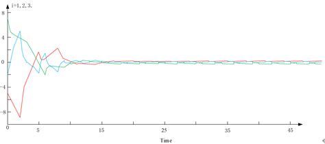 Research On The Synchronization Control Of Fractional Order Complex Networks Based On Switching