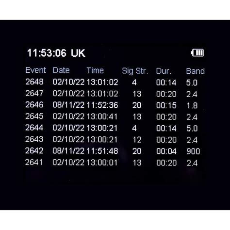 Wam X10 Detector De Frecuencias 5g Hasta 14 Ghz Jjn Digital