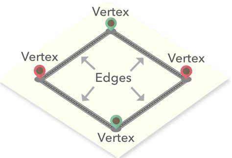 Completed Javascript Data Structure Course And Here Is What I Learned