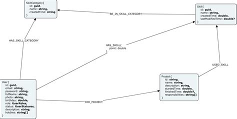 Cypher Merge Non Existing Node And Return The Source Node In Neo4j Stack Overflow