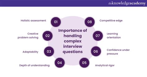 Top 20 Software Engineer Interview Questions Detail Explaination