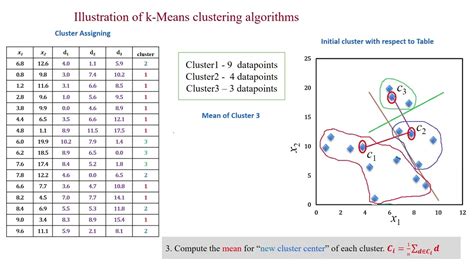 14 K Means Clustering Unsupervised Machine Learning Using Elbow Method