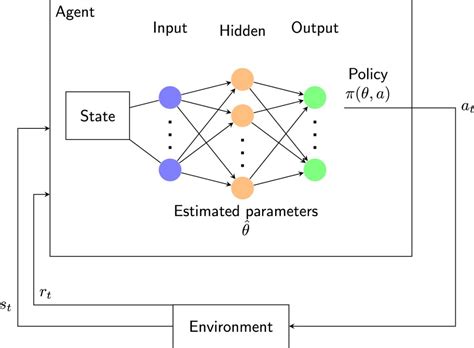 Deep Reinforcement Learning In Continuous Action Spaces For Pair Trading Cristian Quintero