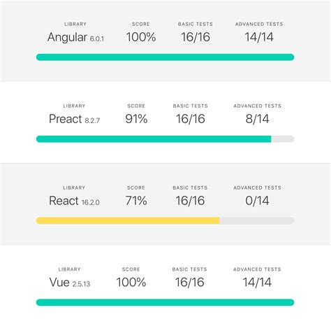 The Holy Grail Of Reusable Components Custom Elements Shadow Dom And Npm