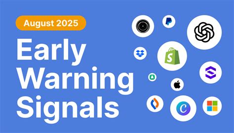 Cloudflare Outage History 2023 2024 2025