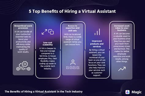 Dont Overlook The Benefits Of Hiring A Virtual Assistant