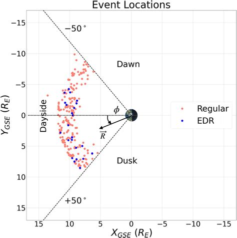 Diagram Of Our 225 Dayside Regular Red And 26 Electron Diffusion