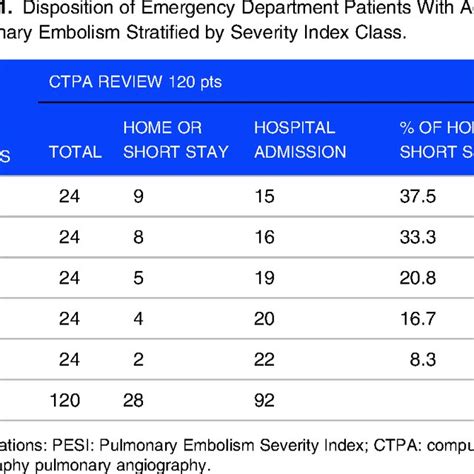 Ecog Scale Of Performance Status Download Scientific Diagram Ecog Scale Of Performance Status Download Scientific Diagram