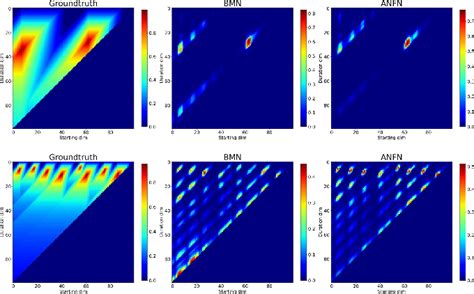 Figure 1 From Temporal Action Proposal Generation With Action Frequency