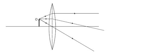 Light CIE IGCSE Physics Topic Questions 2023