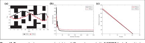 Figure 13 From Multi Robot Path Planning Using An Improved Self Adaptive Particle Swarm