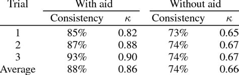 Interobserver Reliability Download Table