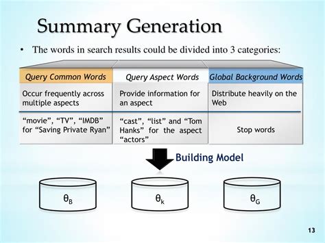 Ppt Multi Aspect Query Summarization By Composite Query Powerpoint