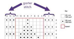 Garter Stitch On A Chart Knotions Magazine
