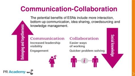 Closing The Communication And Collaboration Gap