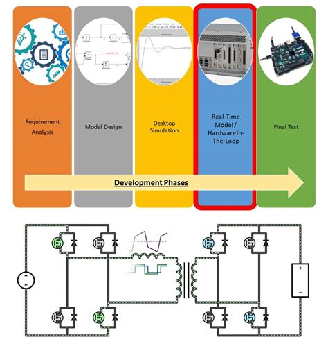 Aeromechs Dab 제어기의 최적화의 가속화 사례 Matlab And Simulink