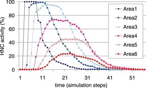 Mismatch Negativities Mmns Elicited By The Critical Syllables Ki Download Scientific