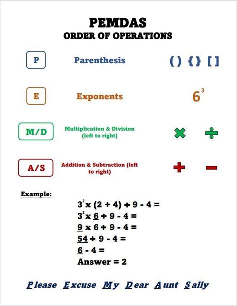 Printable Pemdas Chart Home School Chart For Order Of Operations