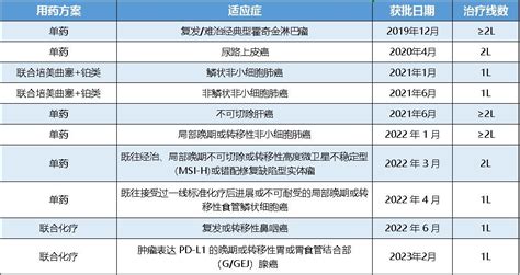 创新药大事件 刷新晚期胃癌最长生存纪录百济神州替雷利珠单抗再下一城 医药 金融界