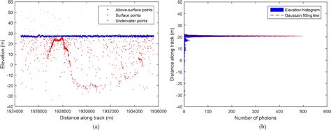 Figure 1 From Icesat 2 Shallow Bathymetric Mapping Based On A Size And Direction Adaptive