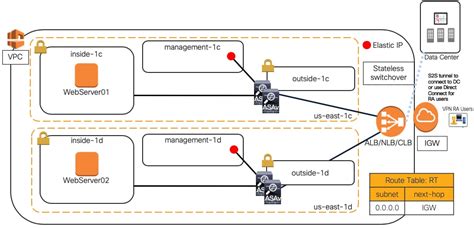 anyconnect vpn asa and ftd faq for secure remote workers cisco