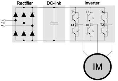 PWM Frequency Converter