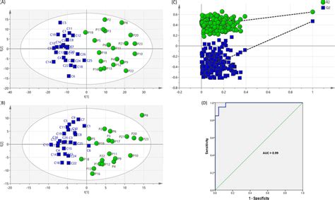 Multivariate Statistical Analysis From Nuclear Magnetic Resonance Download Scientific Diagram