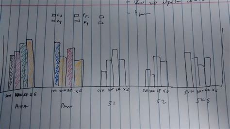Python Why This Double X Axis Repeats Twice Stack Overflow