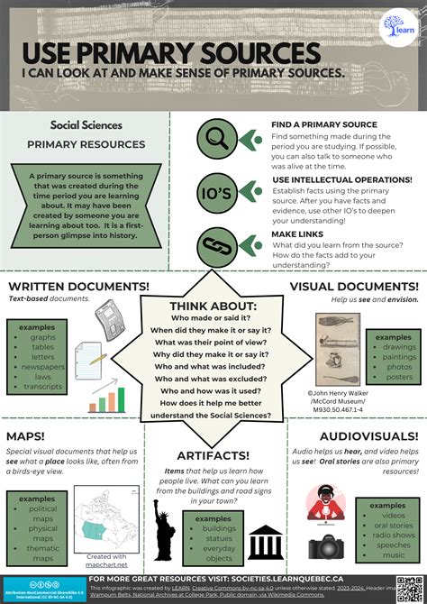 Sources Infographic Elementary Educators