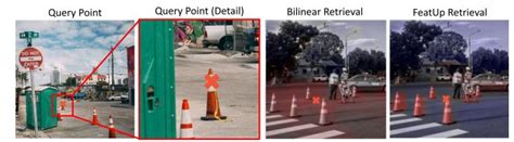 Featup Enhance Deep Network Resolution Effortlessly