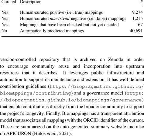 Biomappings Resource Files Each Row Corresponds To A Distinct Tab Download Scientific Diagram