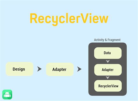 Recyclerview Android Kotlin Merhaba By Ozcan Fatih Can Mar 2024 Medium