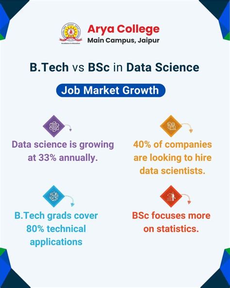 Btech Vs Bsc In Data Science Which Degree Is Better For You