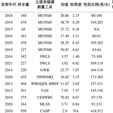 Basic Information And Variable Coding Assignment Table Of The Source Download Scientific