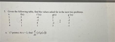 Solved Given The Following Table Find The Values Asked Chegg