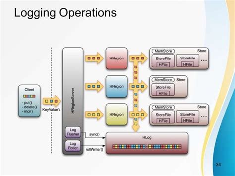 Hbase Hive Architecture And Working Examples Ppt