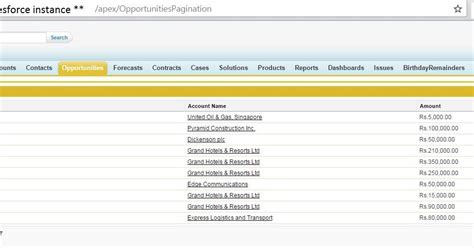 How To Do It In Salesforce Learning Pagination In Salesforce Is Not