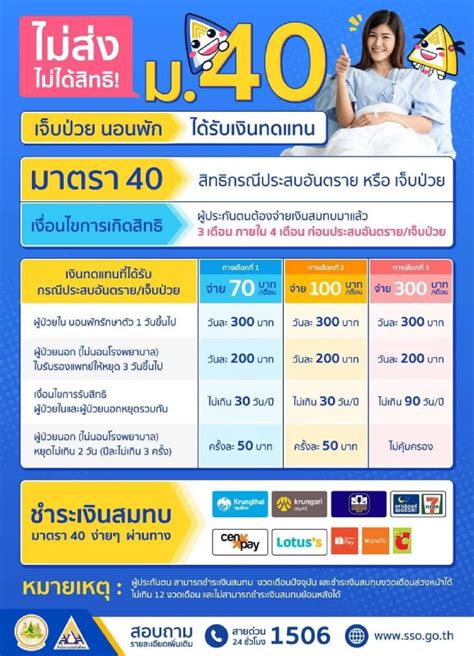 ประกันสังคม มาตรา 40 เช็คสิทธิ เงินเยียวยา เงินทดแทน กรณีเจ็บป่วยและเสียชีวิต