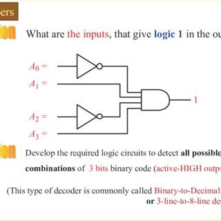 PDF Logic Design Course 6 Functions Of Combinational Logic